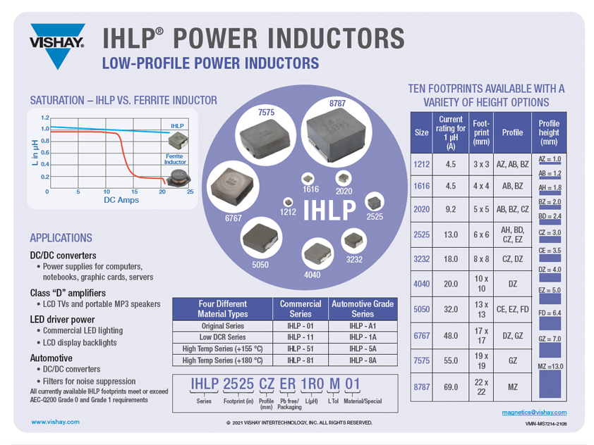 IHLP® Power Inductors | Vishay